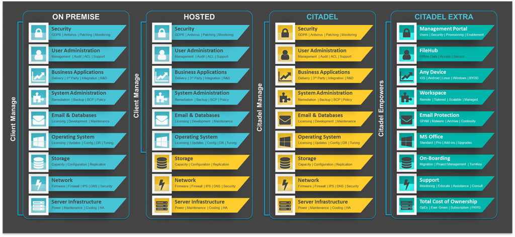 About Us – Citadel Technology