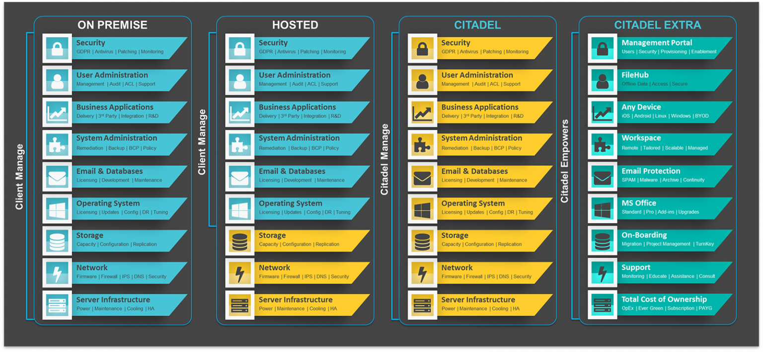 About Us – Citadel Technology
